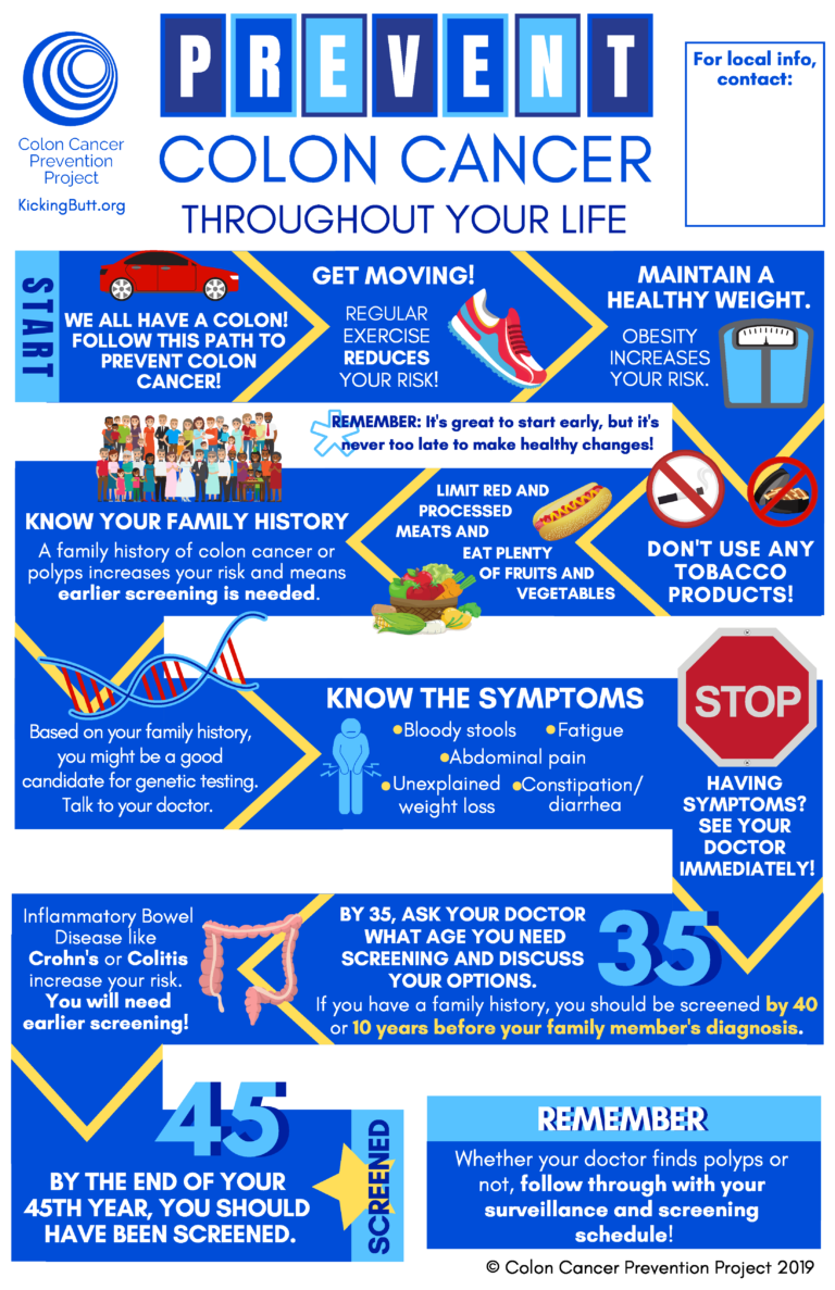 Educational Posters and Flyers - Colon Cancer Prevention Project