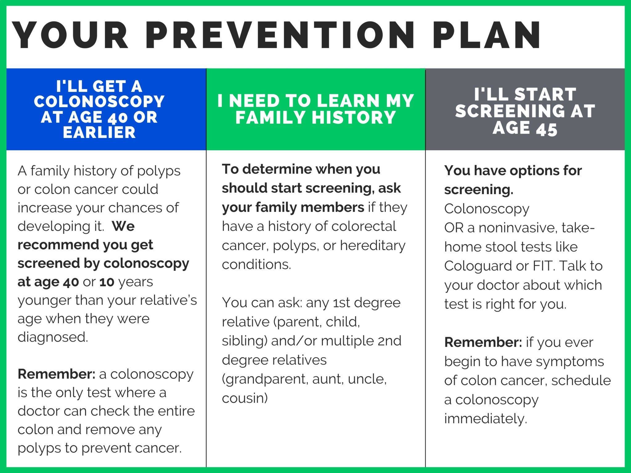 Prevent Colon Cancer - Colon Cancer Prevention Project